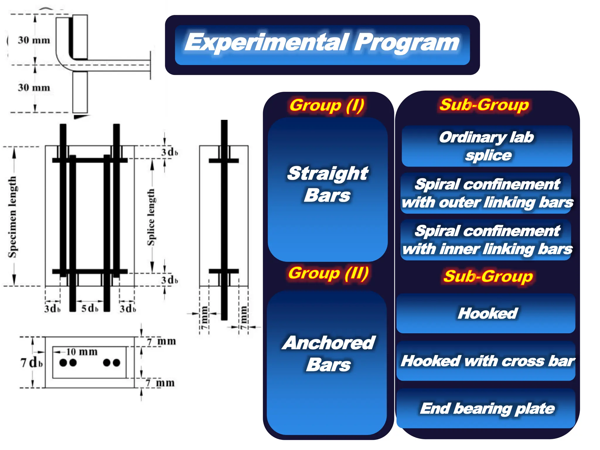 ENHANCEMENT OF TENSION LAP SPLICE IN HPC USING DIFFERENT TECHNIQUES.pptx