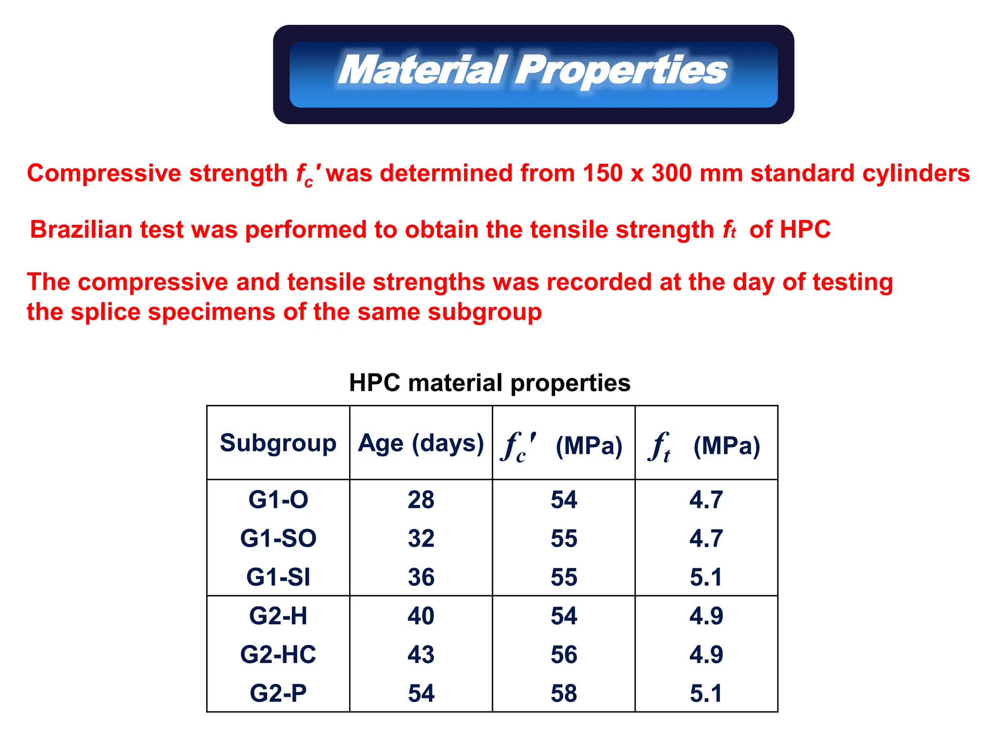 ENHANCEMENT OF TENSION LAP SPLICE IN HPC USING DIFFERENT TECHNIQUES.pptx