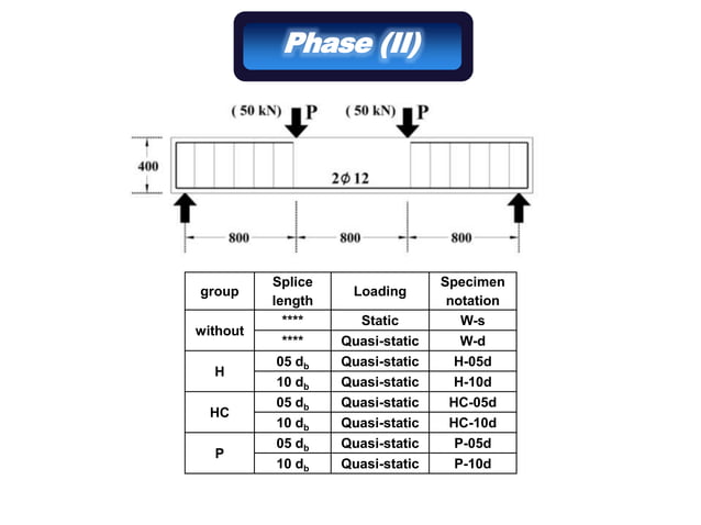 ENHANCEMENT OF TENSION LAP SPLICE IN HPC USING DIFFERENT TECHNIQUES.pptx