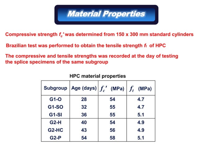 ENHANCEMENT OF TENSION LAP SPLICE IN HPC USING DIFFERENT TECHNIQUES.pptx