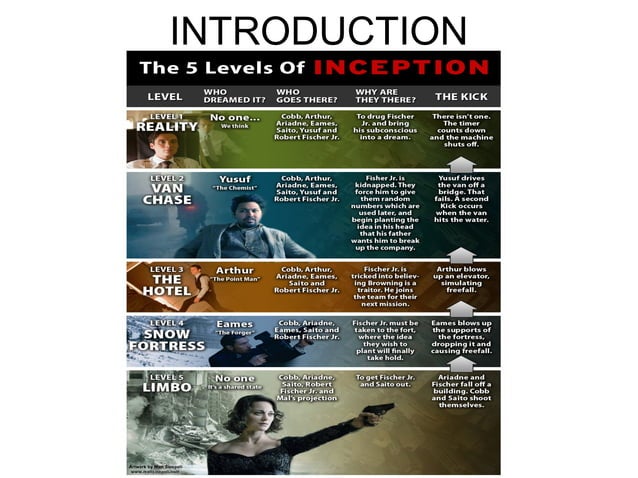 Philosophy_Inception | PPT