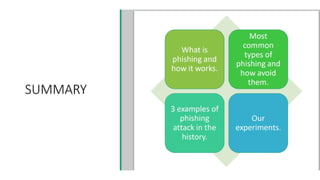 Presentation Phishing Cyber Attack Pptx
