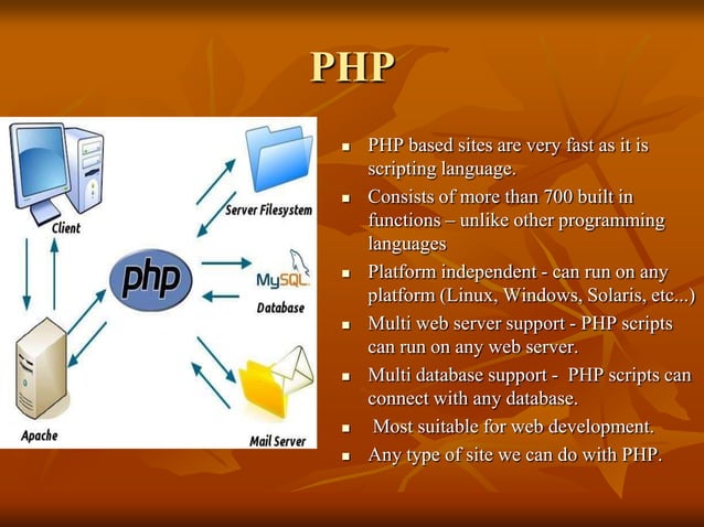 Presentation php | PPTX | Web Development | Internet
