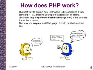 Presentation php | PPT