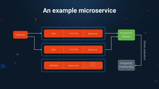 Enterprise Integration Patterns | PPT