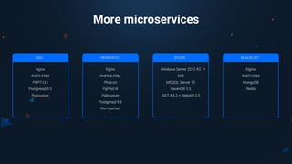 Enterprise Integration Patterns | PPT