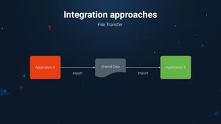 Enterprise Integration Patterns | PPT