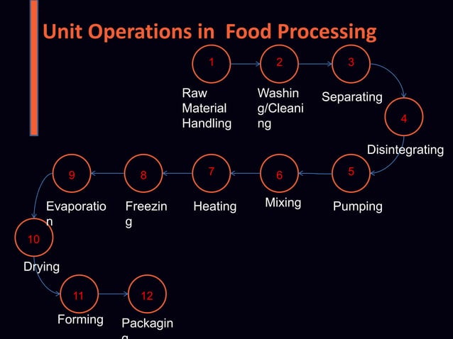 Unit Operations followed in Food Processing. | PPT