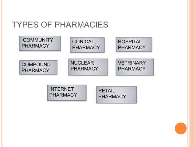 Industrial pharmacy ppt | PPTX