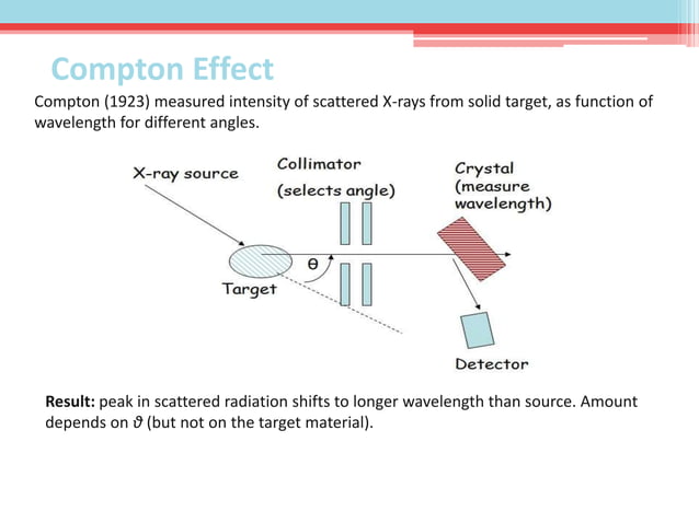 De Broglie hypothesis | PPT