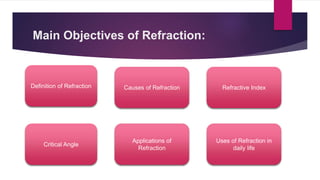 presentation phys.pptx