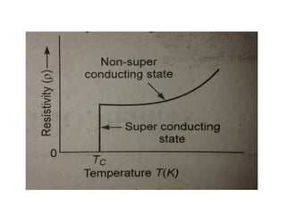 physics presentation superconductors | PPT