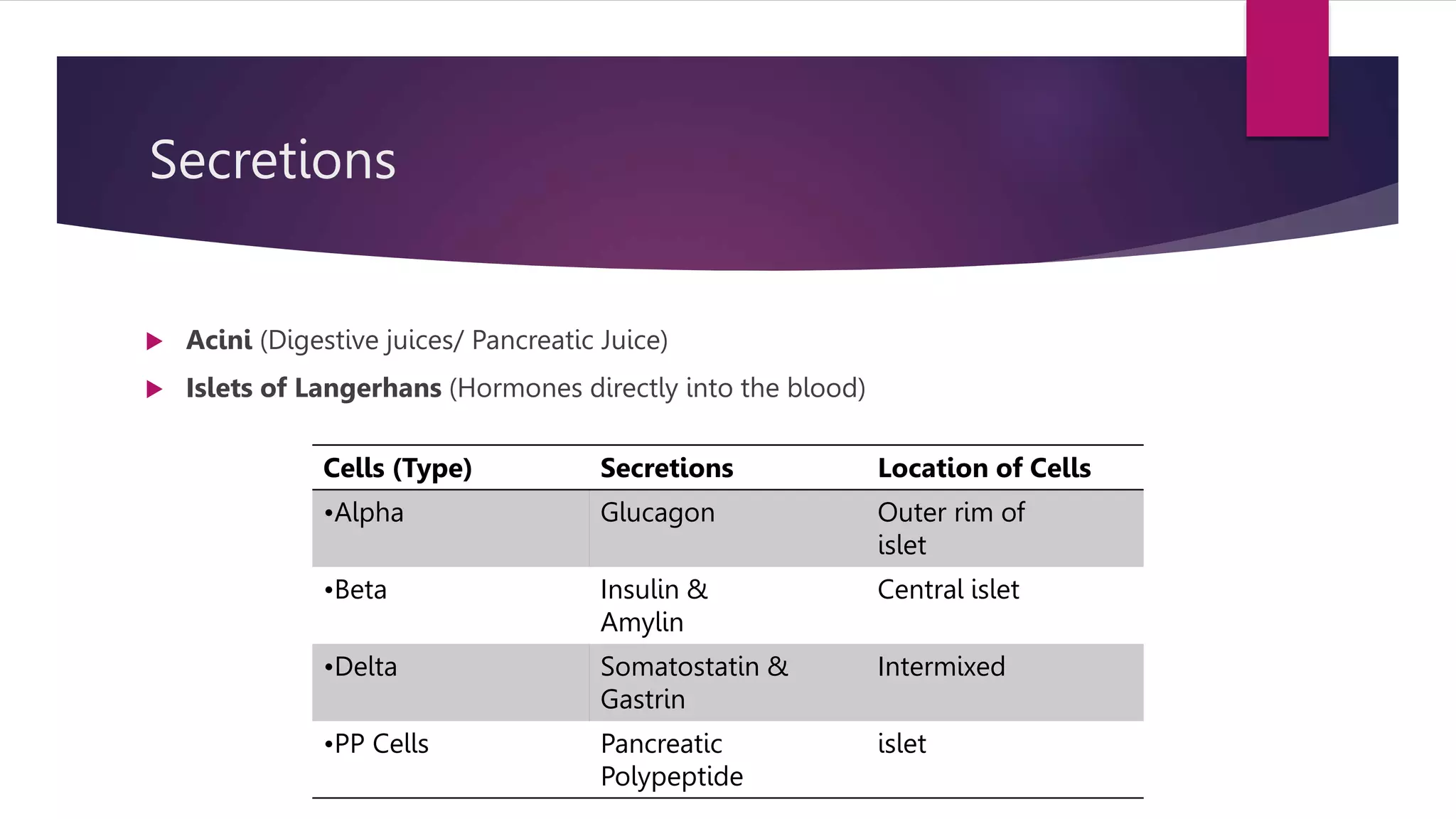 Morphology and Secretions of Pancreas | PPTX