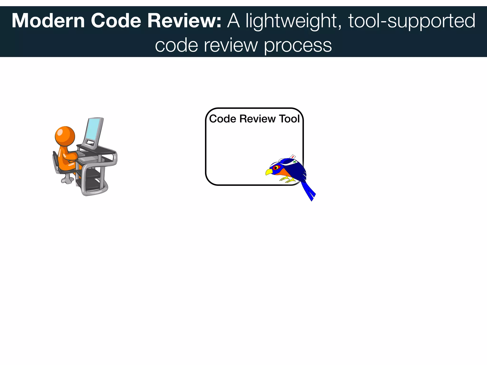 Investigating Code Review Practices in Defective Files | PDF