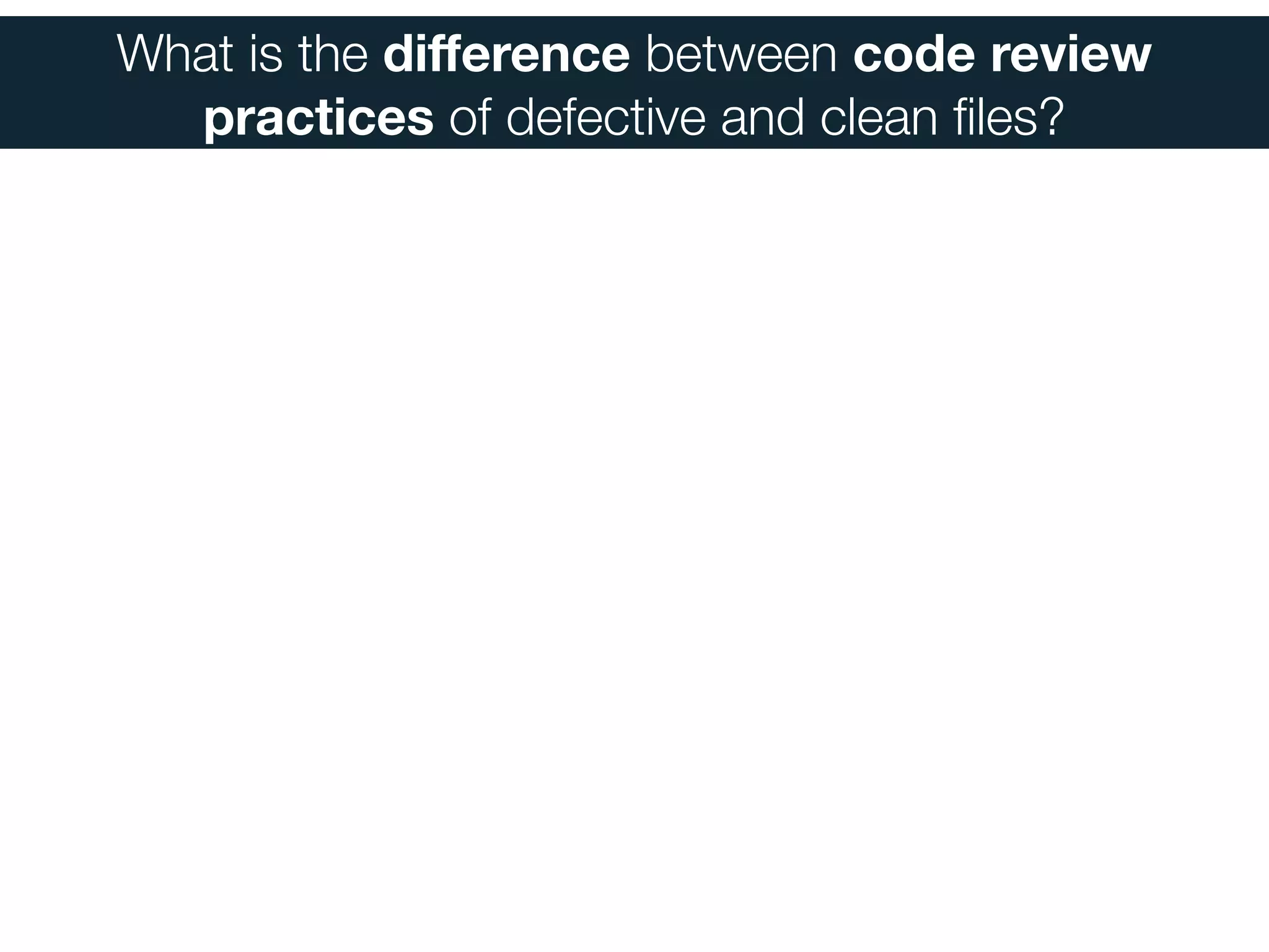 Investigating Code Review Practices in Defective Files | PPT