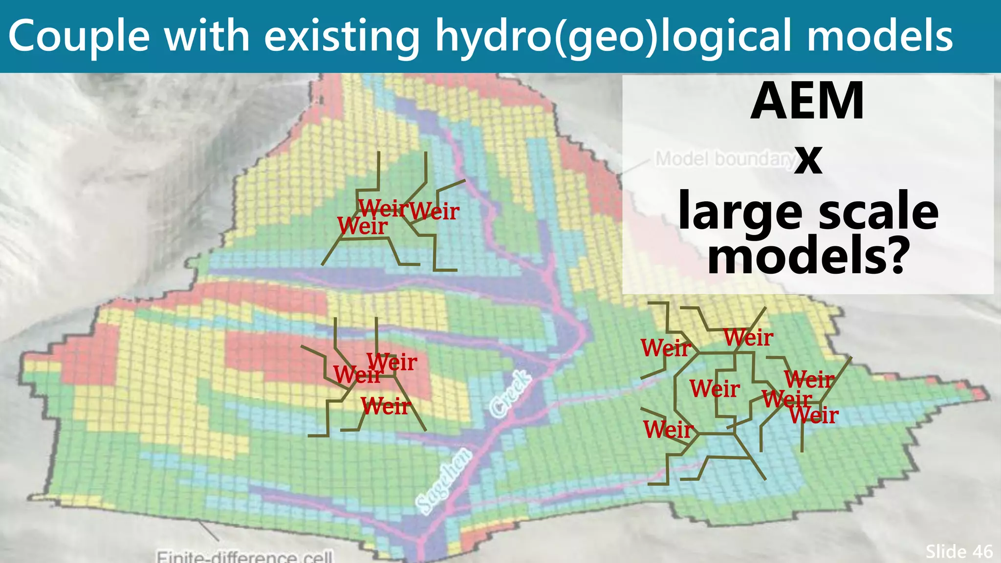 Potential of analytical element modeling | PPT