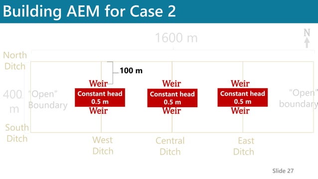 Potential of analytical element modeling | PPT
