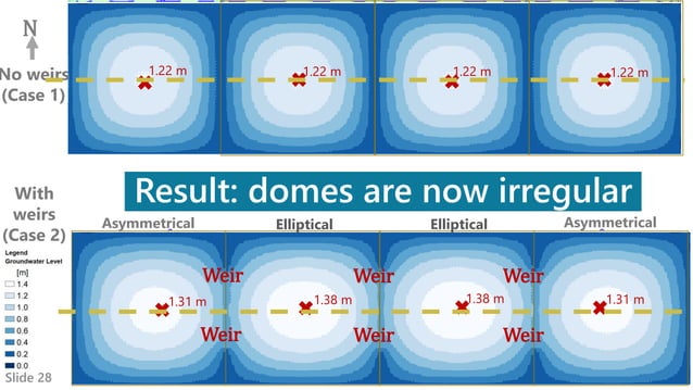 Potential of analytical element modeling | PPT