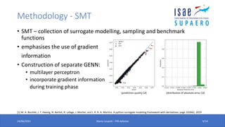 presentation_PIR.SMT aerodynamics is the Best just give me the pdf now | PDF