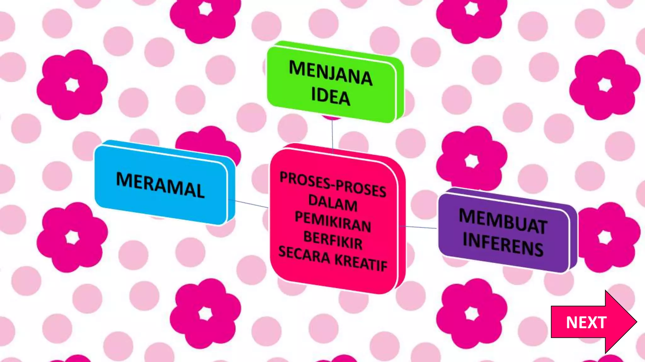 pemikiran kritis dan kreatif | PPTX