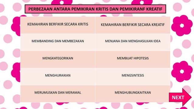 pemikiran kritis dan kreatif | PPTX