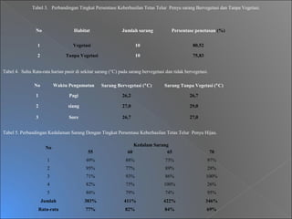 Presentation pkl mupit | PPT
