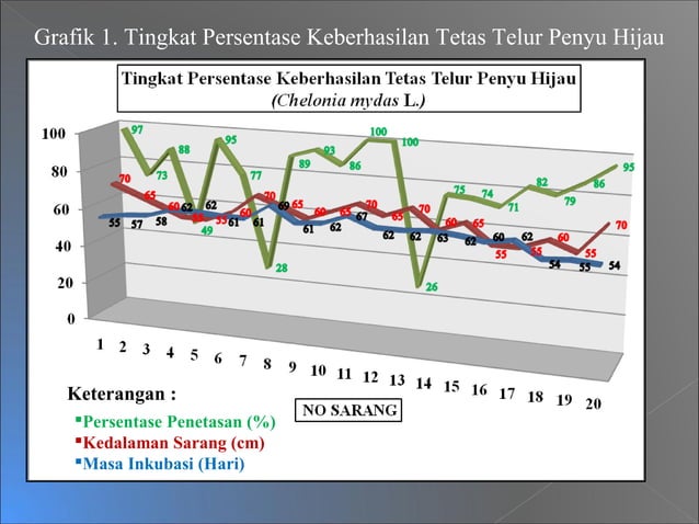 Presentation pkl mupit | PPT