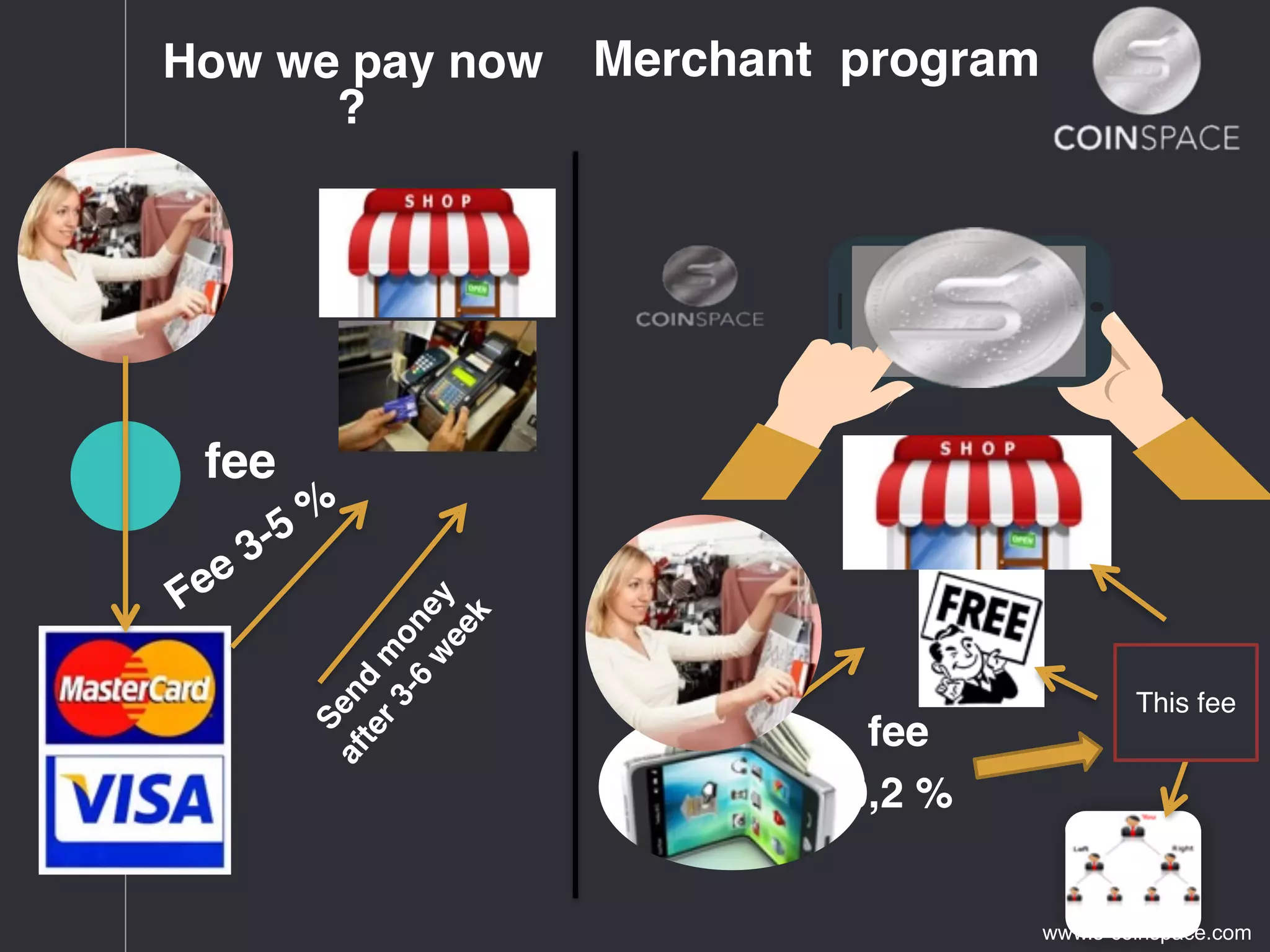 COINSPACE Presentation plan | PPT