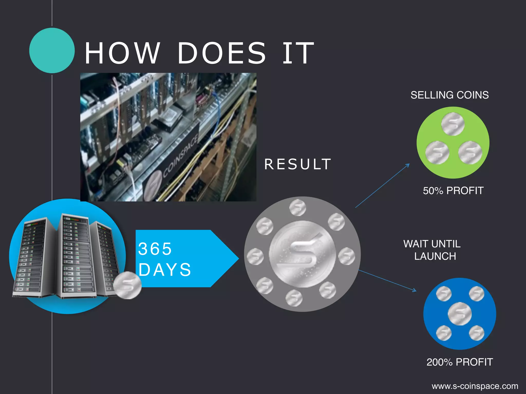 COINSPACE Presentation plan | PPT