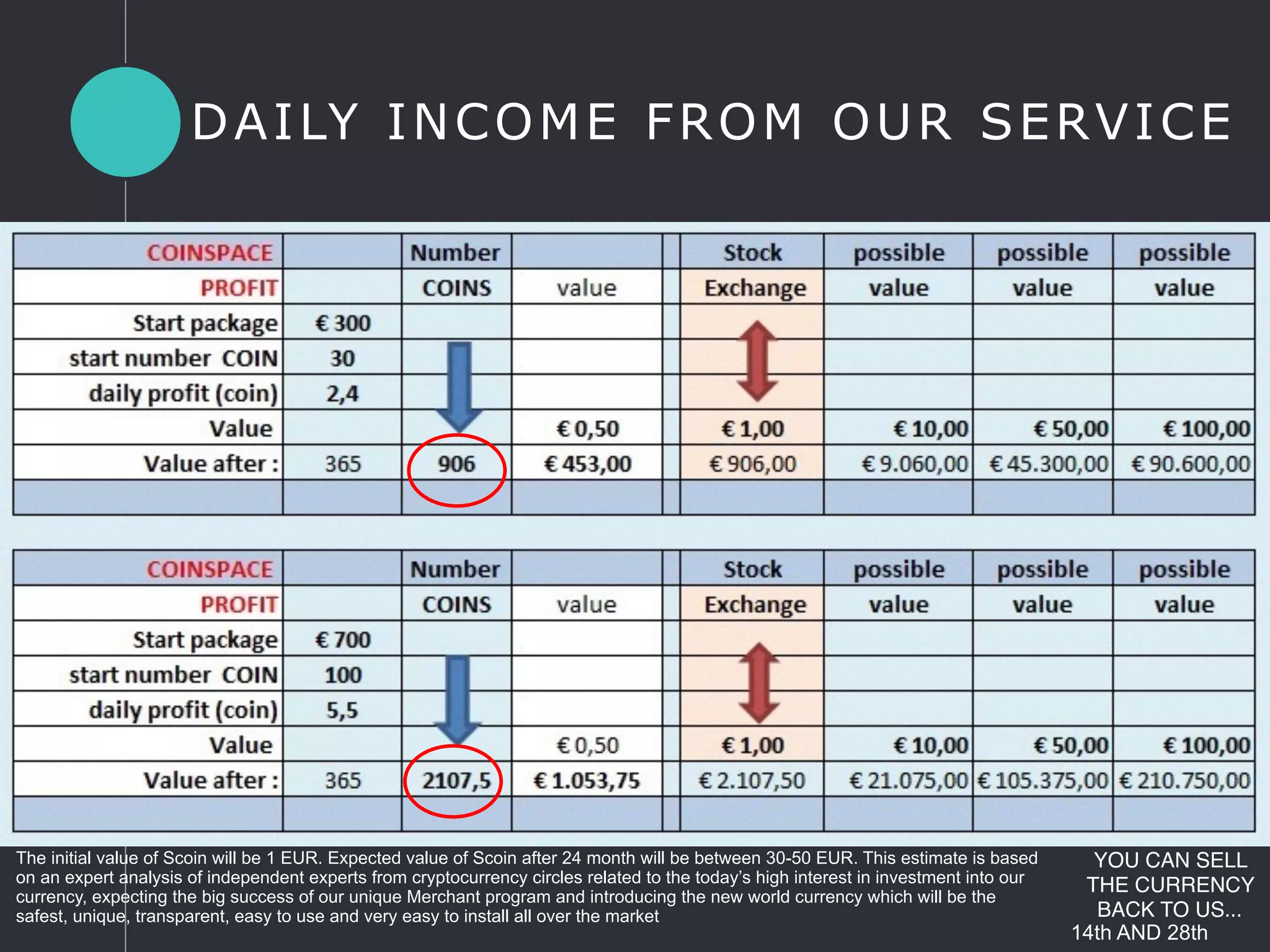COINSPACE Presentation plan | PPT