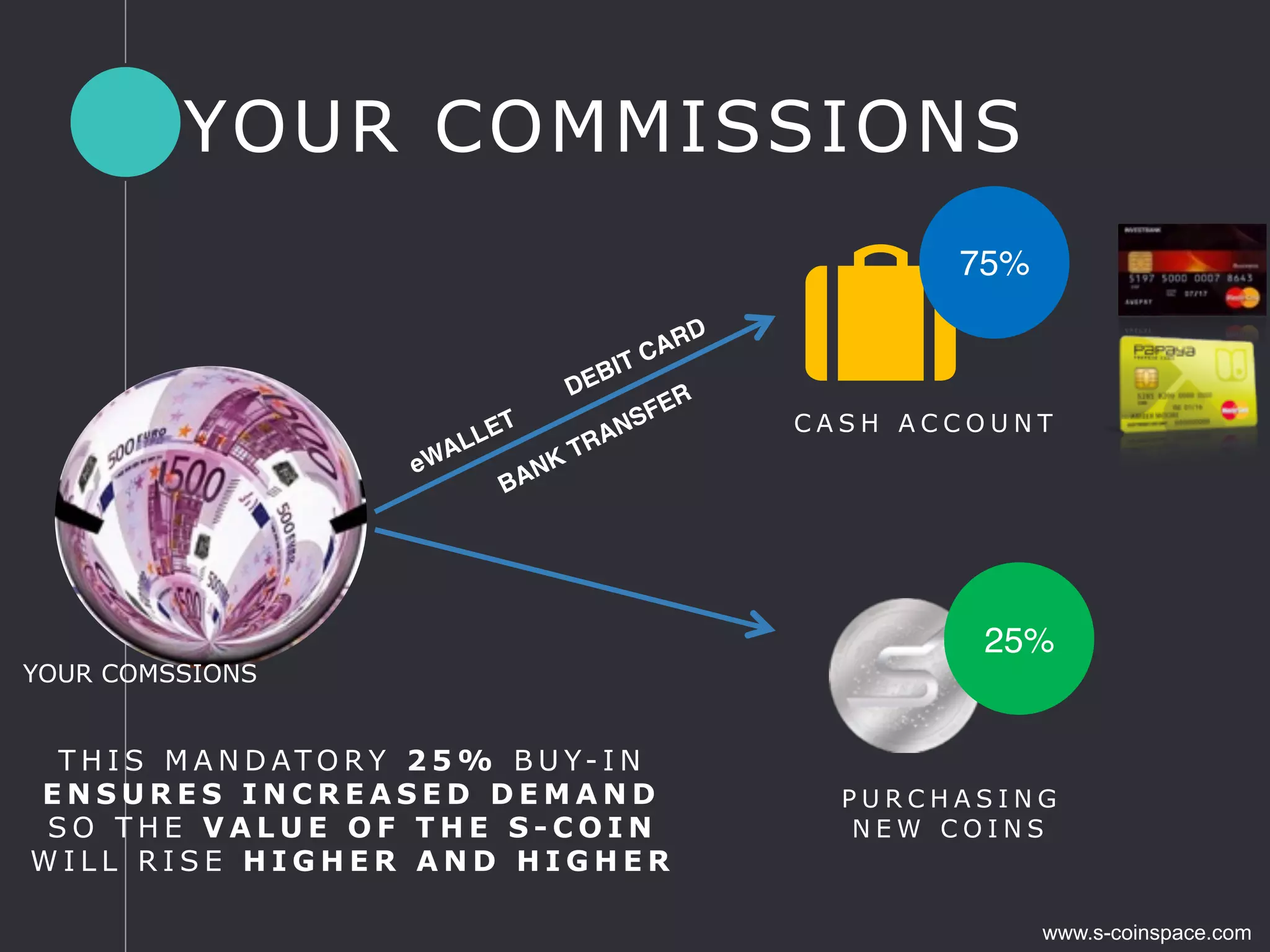COINSPACE Presentation plan | PPT