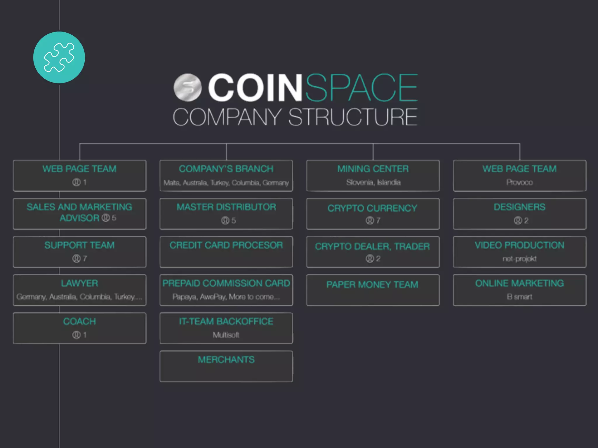 COINSPACE Presentation plan | PPT