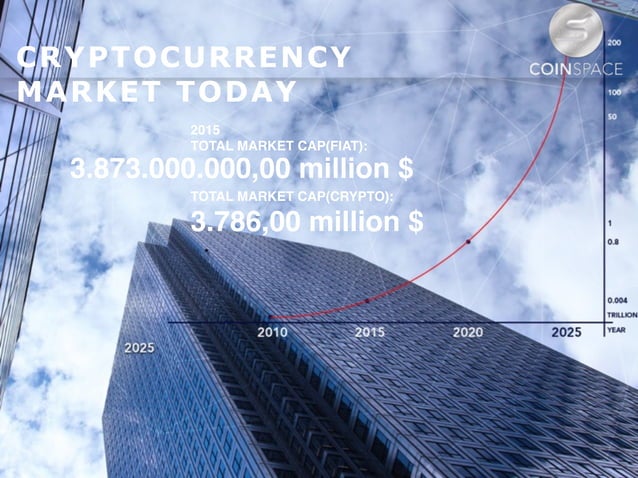 COINSPACE Presentation plan | PPT