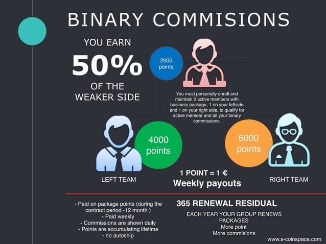 COINSPACE Presentation plan | PPT