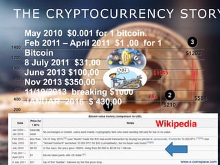 COINSPACE Presentation plan | PPT