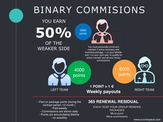 COINSPACE Presentation plan | PPT