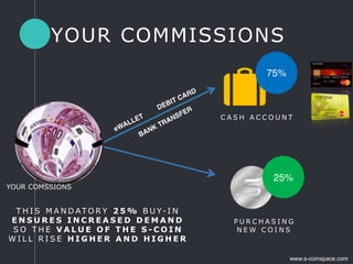 COINSPACE Presentation plan | PPT
