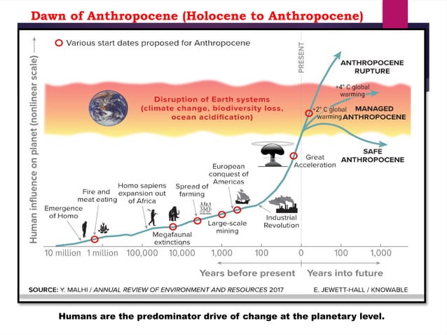 Transgression of Planetary Boundaries - Earth system processes. | PPTX ...