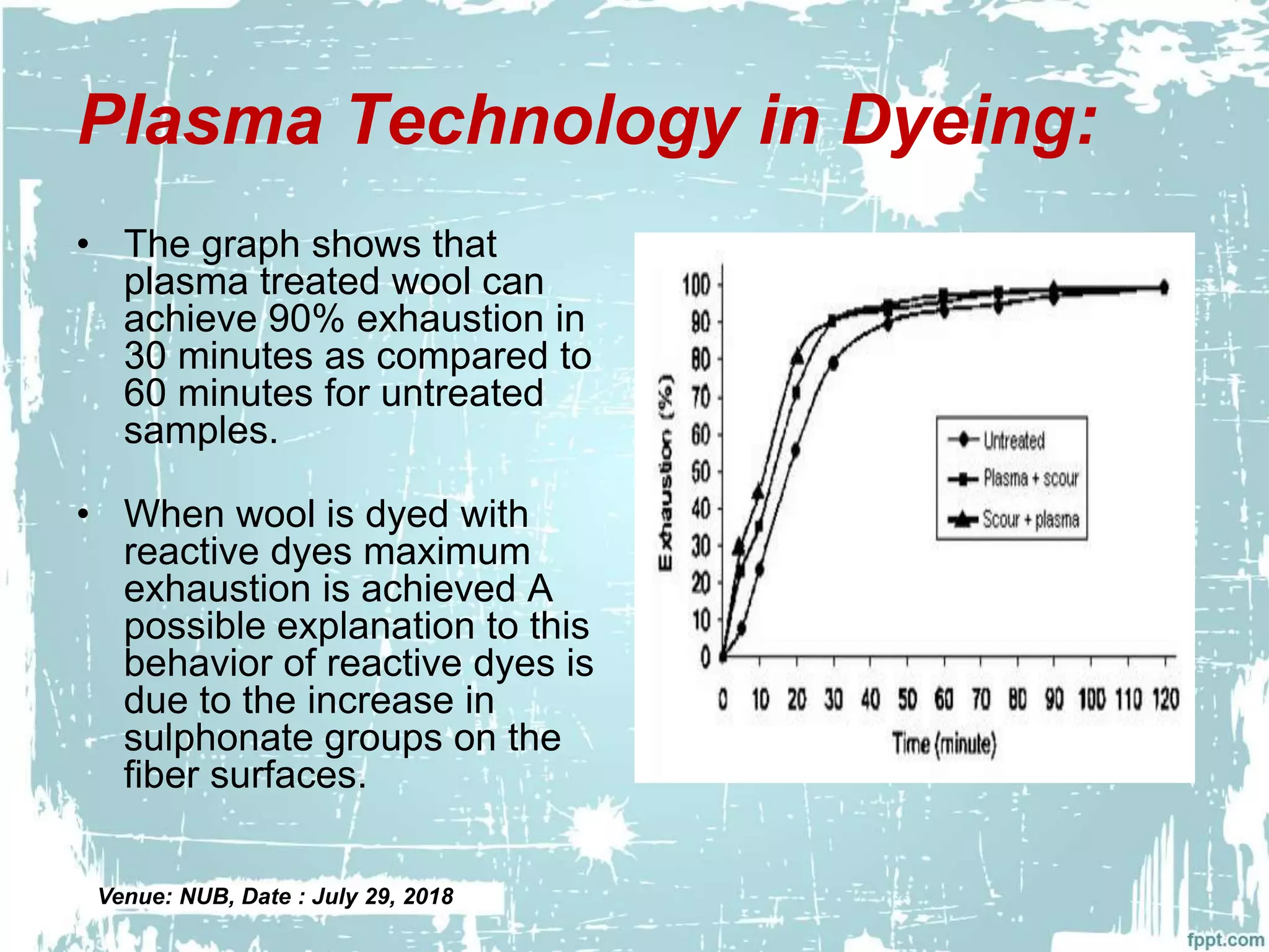 Plasma technology In Textile | PPTX