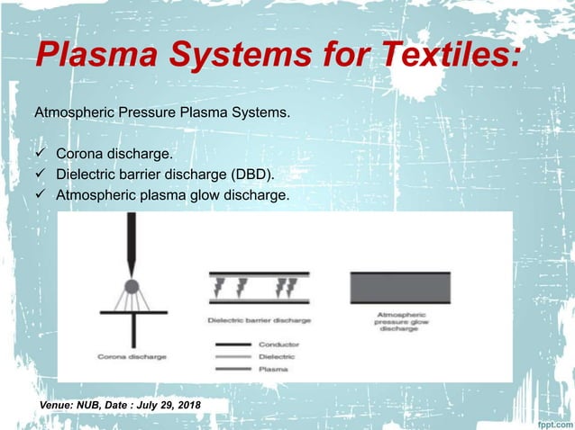 Plasma technology In Textile | PPTX