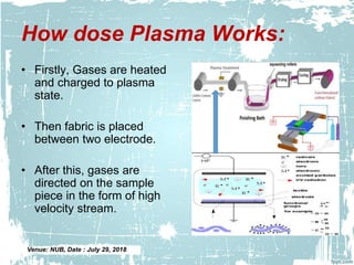 Plasma technology In Textile | PPTX