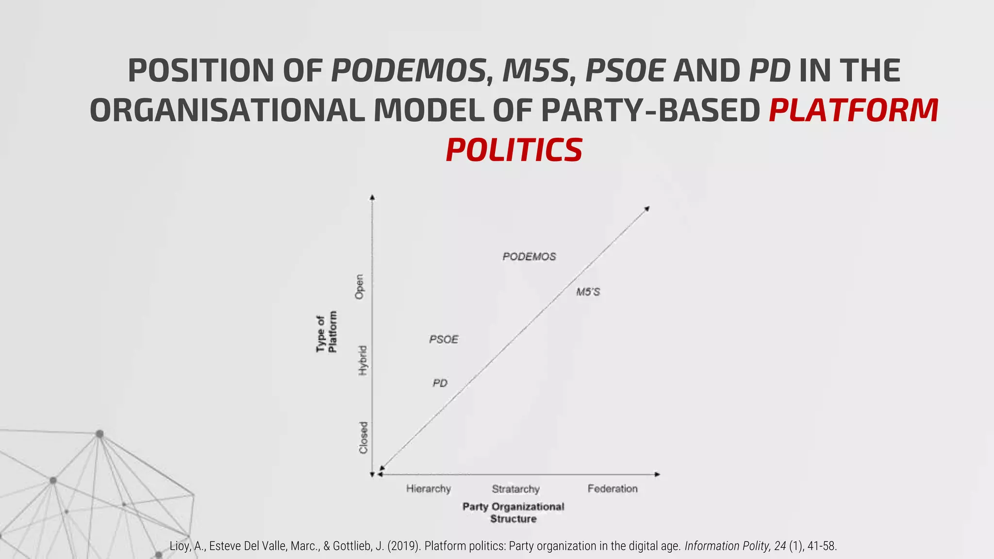 Presentation platform politics_mev_11_13_2019 | PPTX