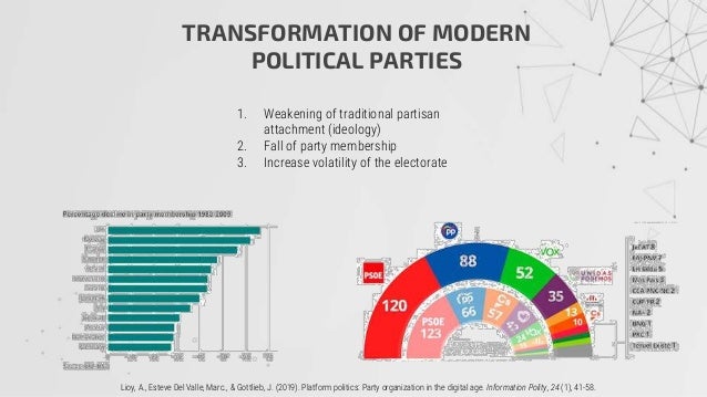 Presentation platform politics_mev_11_13_2019