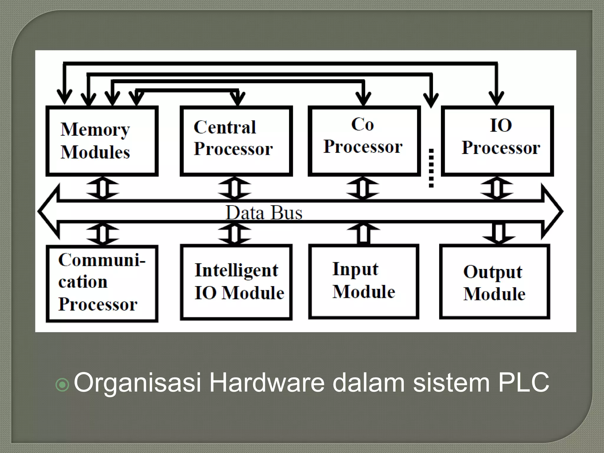 PLC Hardware | PPTX