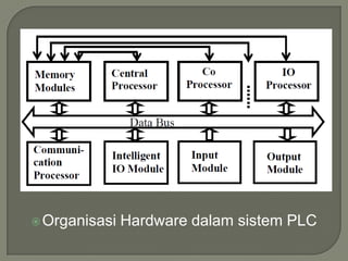 PLC Hardware | PPTX