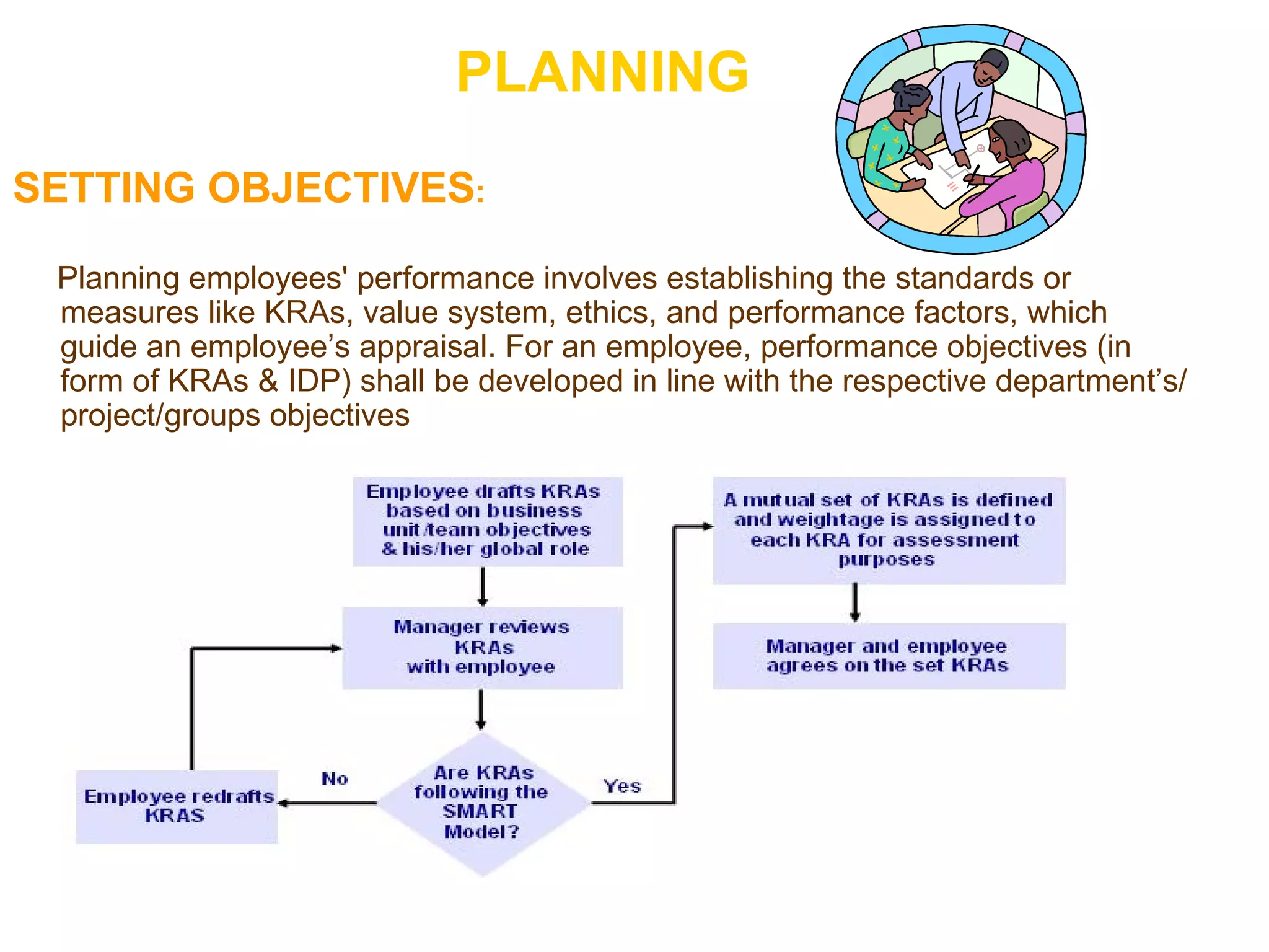 Performance Management System | PPT