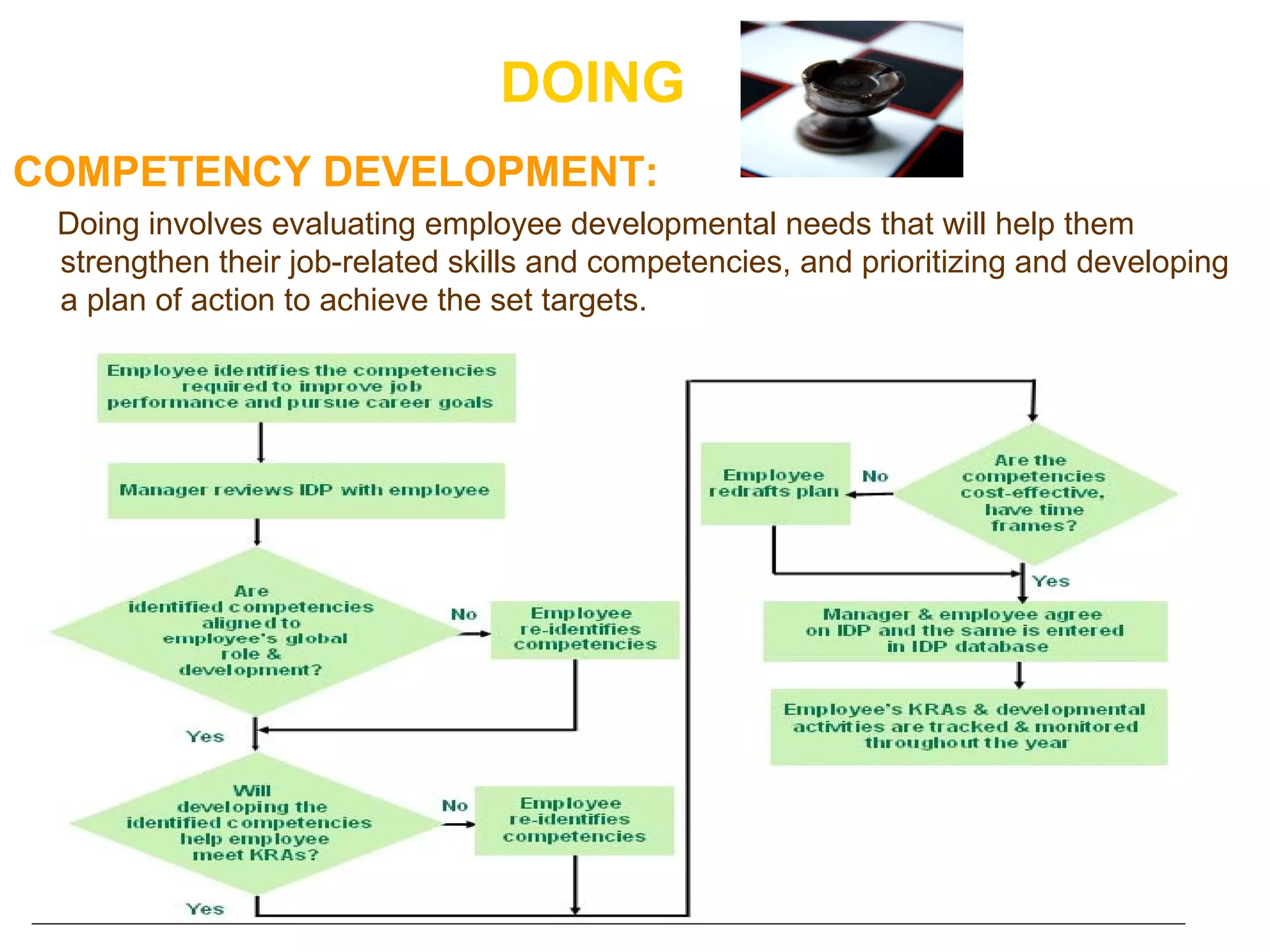Performance Management System | PPT