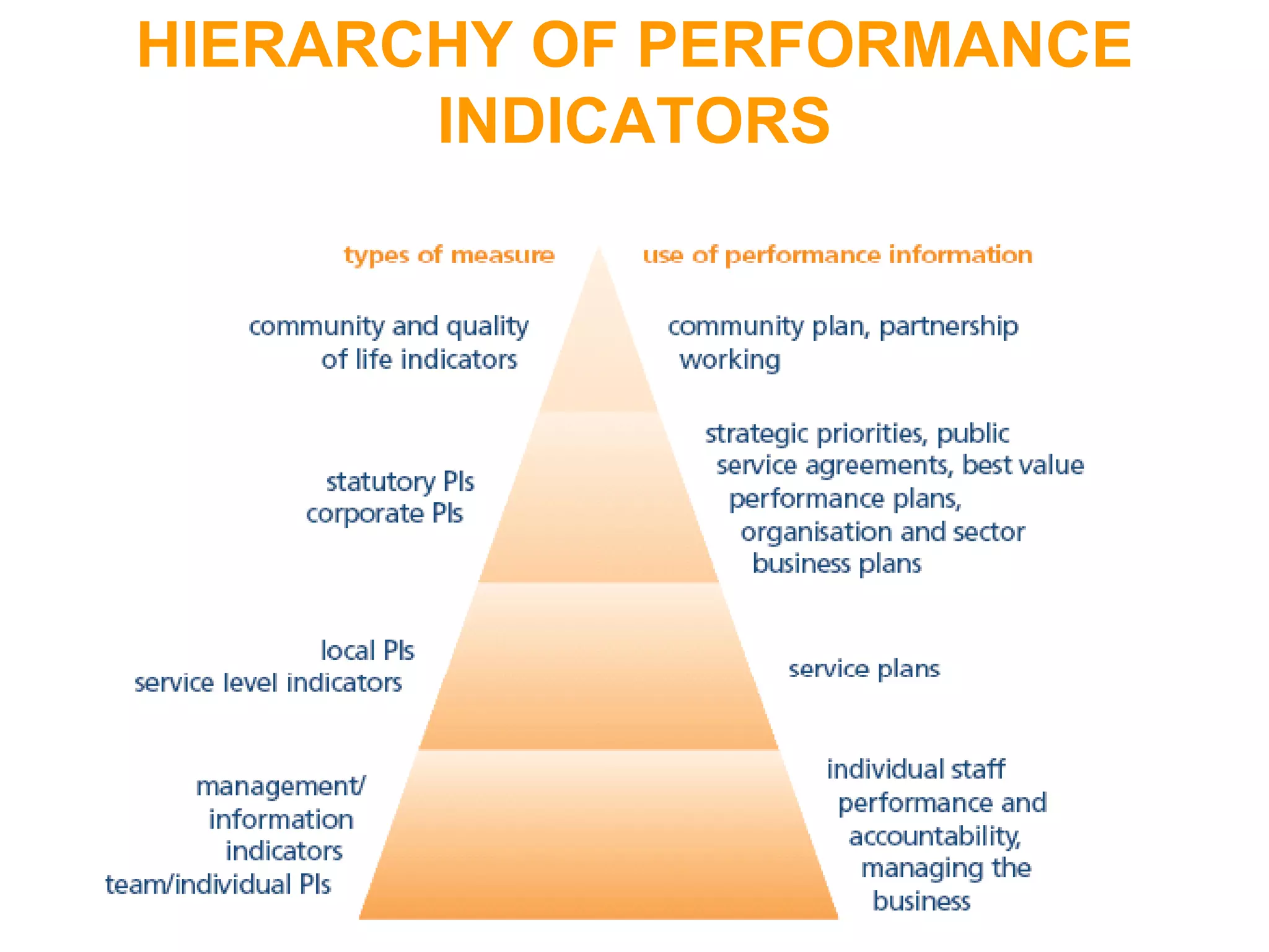 Performance Management System | PPT