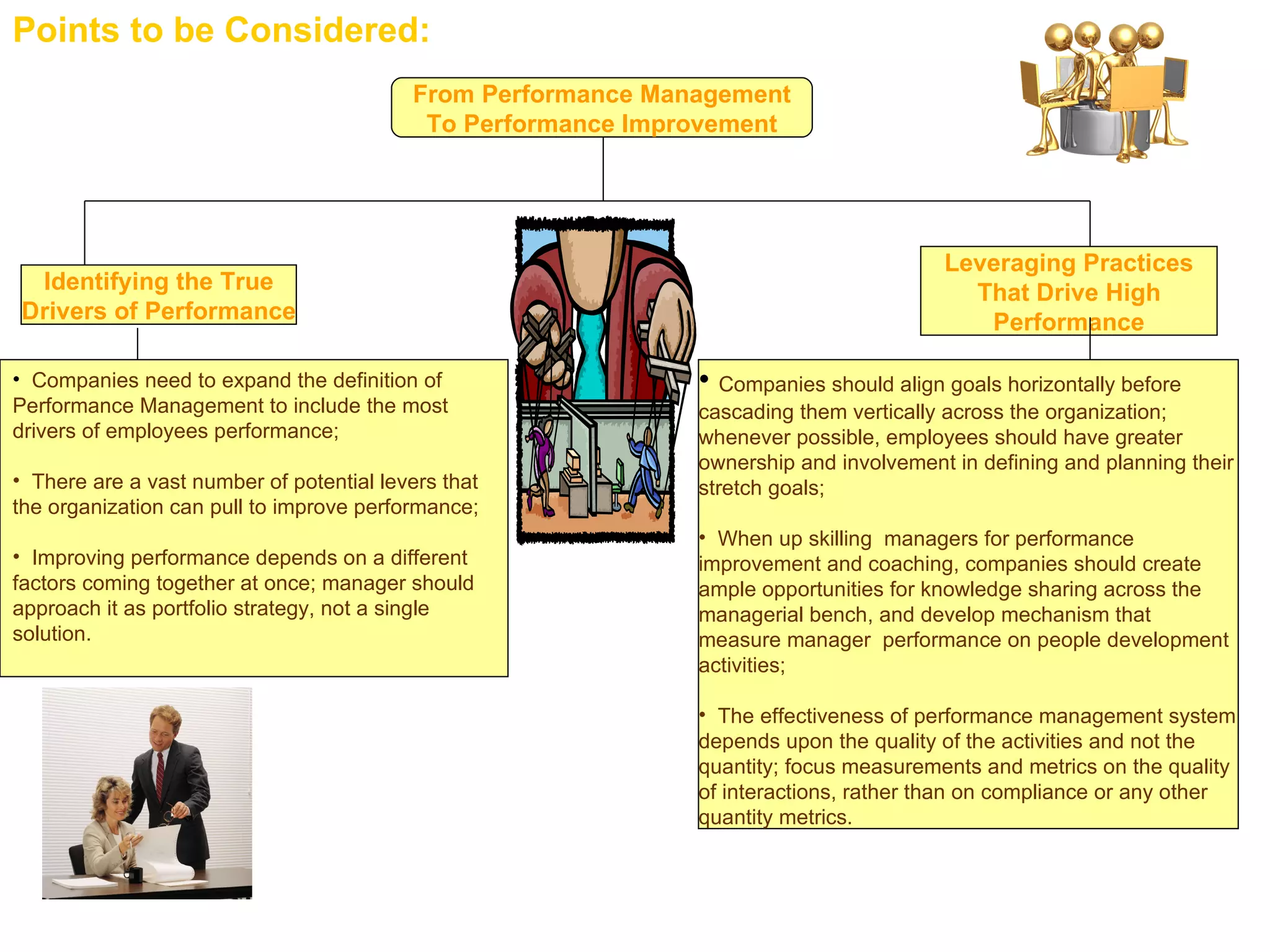 Performance Management System | PPT