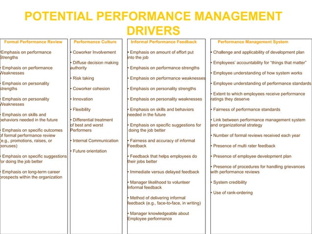 Performance Management System | PPT
